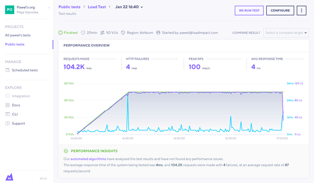 Website Stress Testing | k6